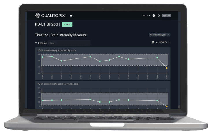 Tissue Stain Quality | Visiopharm