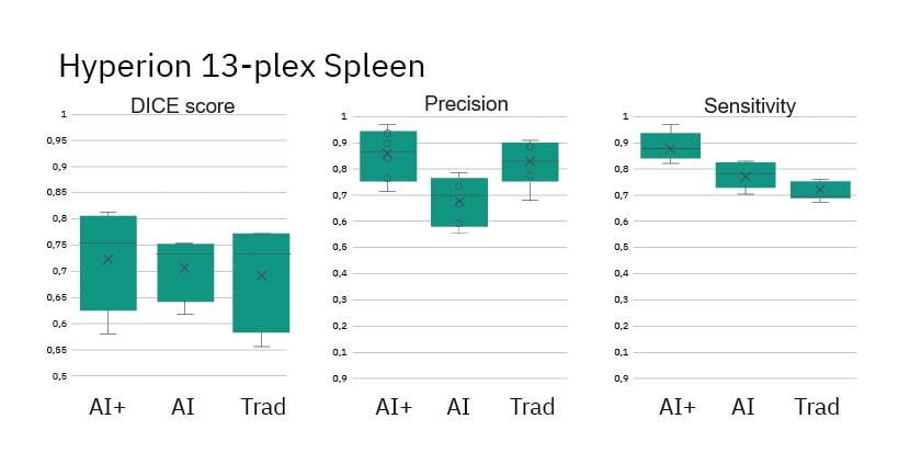 A Guide to Cell Segmentation in Multiplex Tissue Imaging with AI - Visiopharm