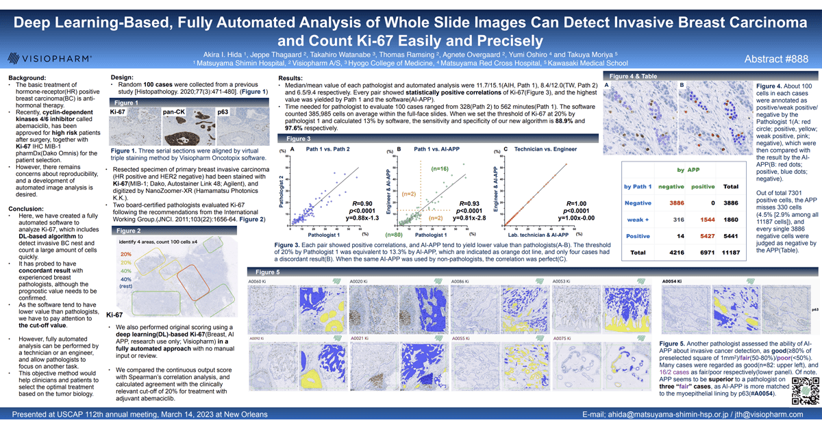 Deep Learning-Based, Fully Automated Analysis of Whole Slide Images Can Detect Invasive Breast ...