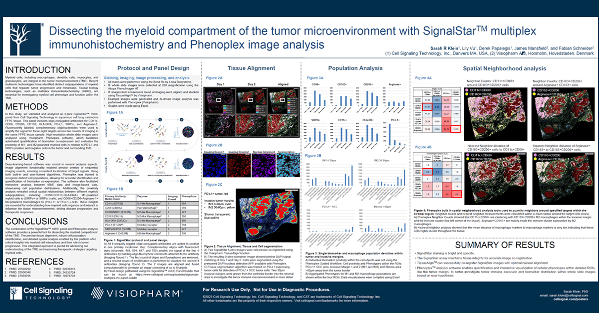 Dissecting the myeloid compartment of the tumor microenvironment with ...