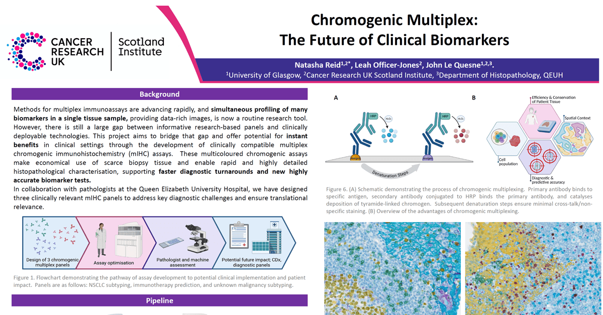 Chromogenic Multiplex: The Future of Clinical Biomarkers - Visiopharm ...